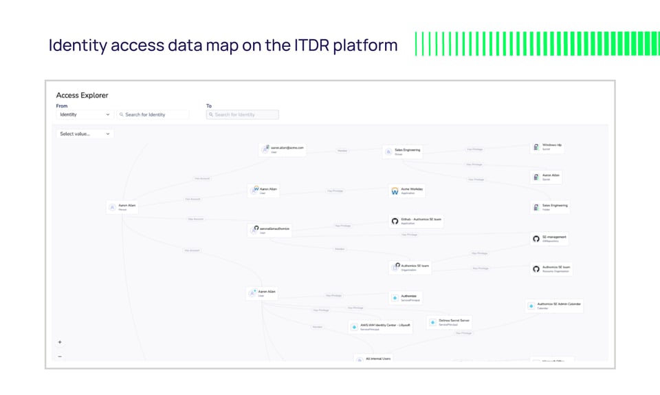 How to Protect Against Identity-based Attacks with ITDR How to Protect Against Identity-based Attacks with ITDR